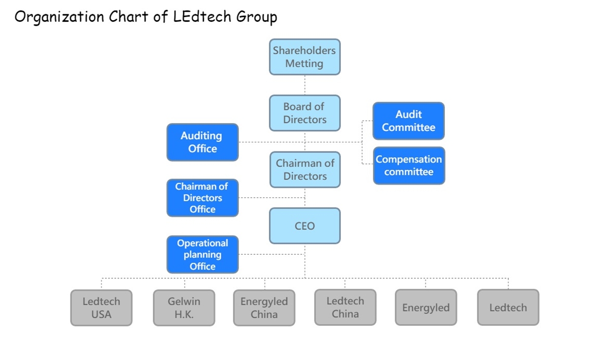 Organization - Ledtech 華興電子