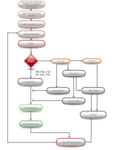 QC Flow - Ledtech 華興電子